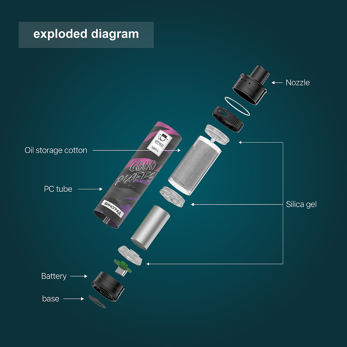 China 4000 Pumping Adjustable Airflow Disposable Lung Suction Large ...