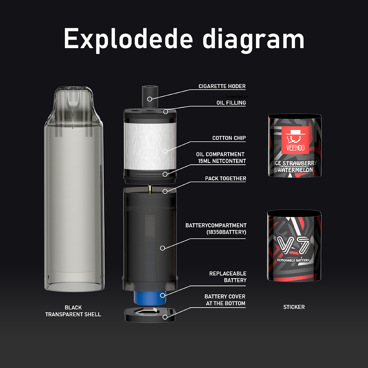 V7 7500puff Disposable vape User replaceable battery - China VAPE ...